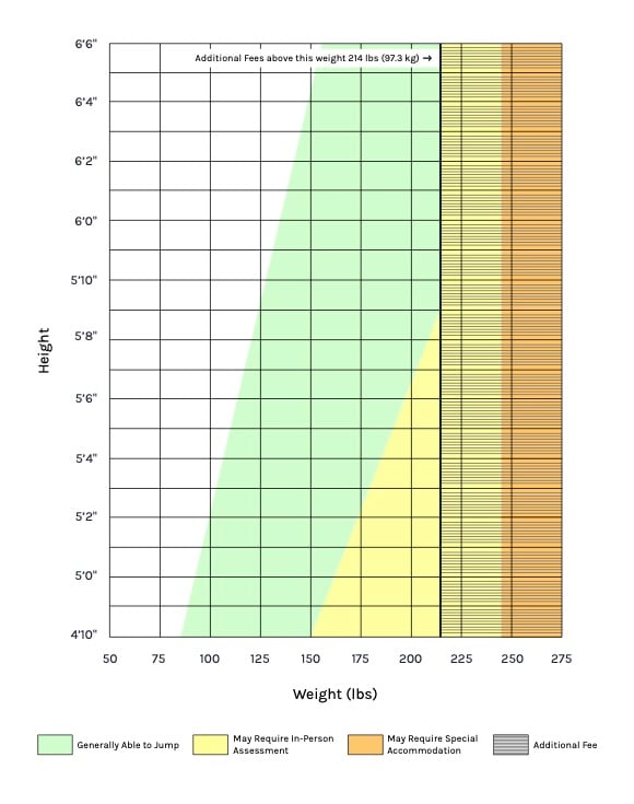 skydiving solo weight limit